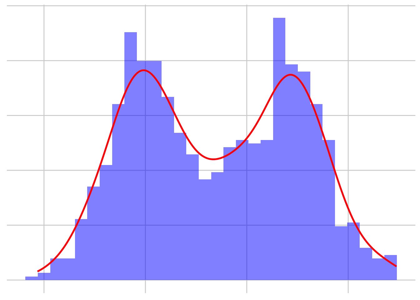 4: Variatie | DAVE - Dataverwerking