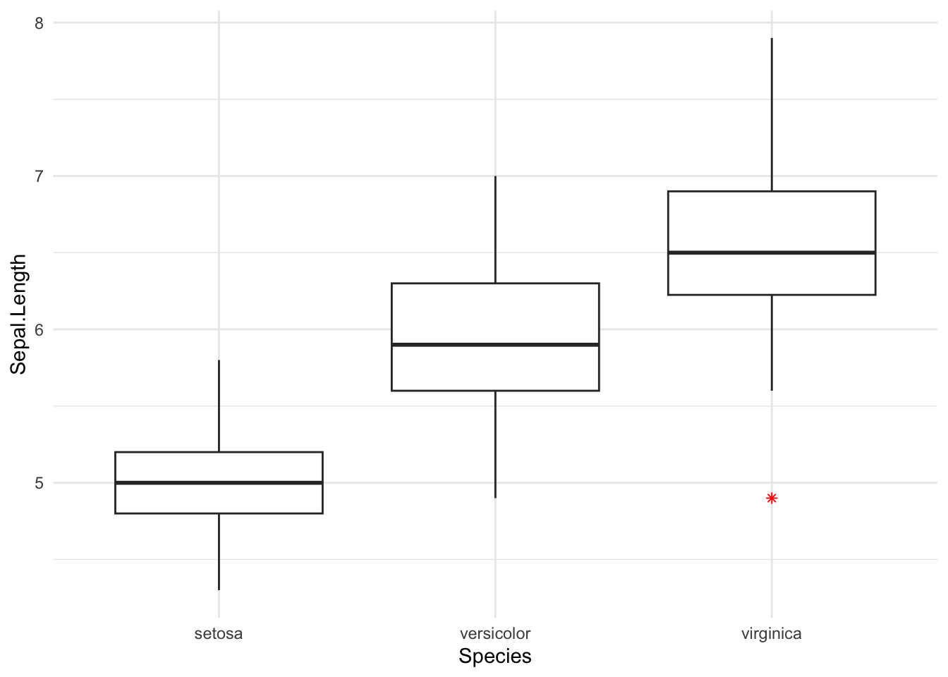 Les 1 | Programmeren in R