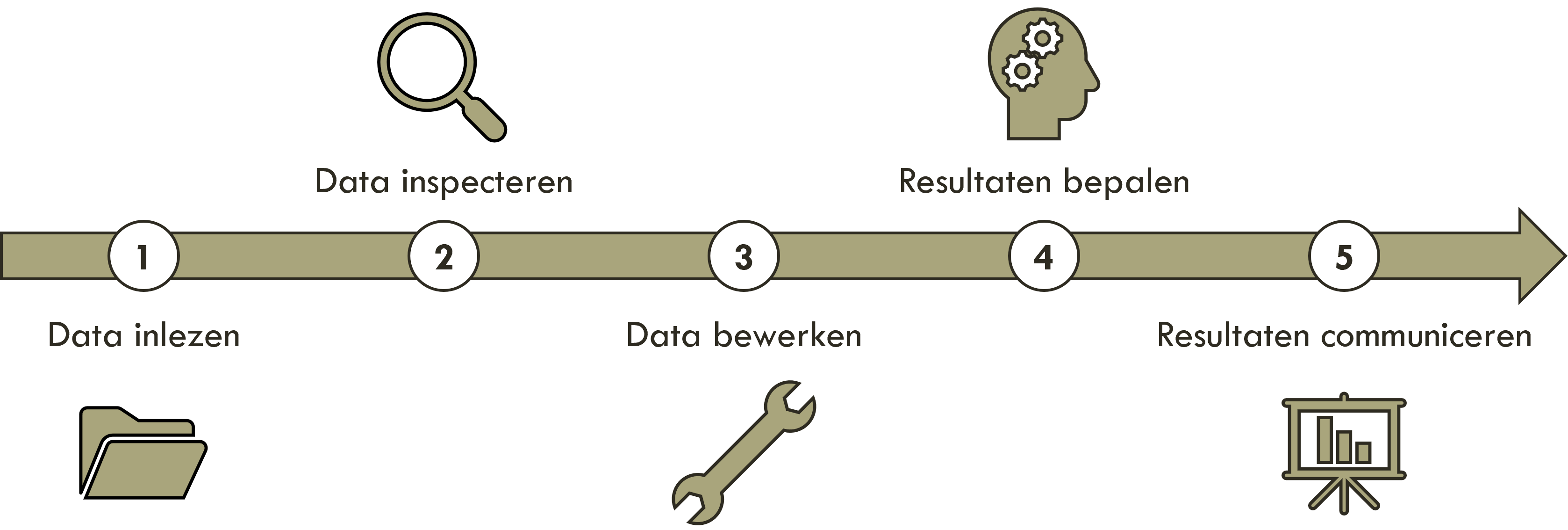 Les 1 | Programmeren in R
