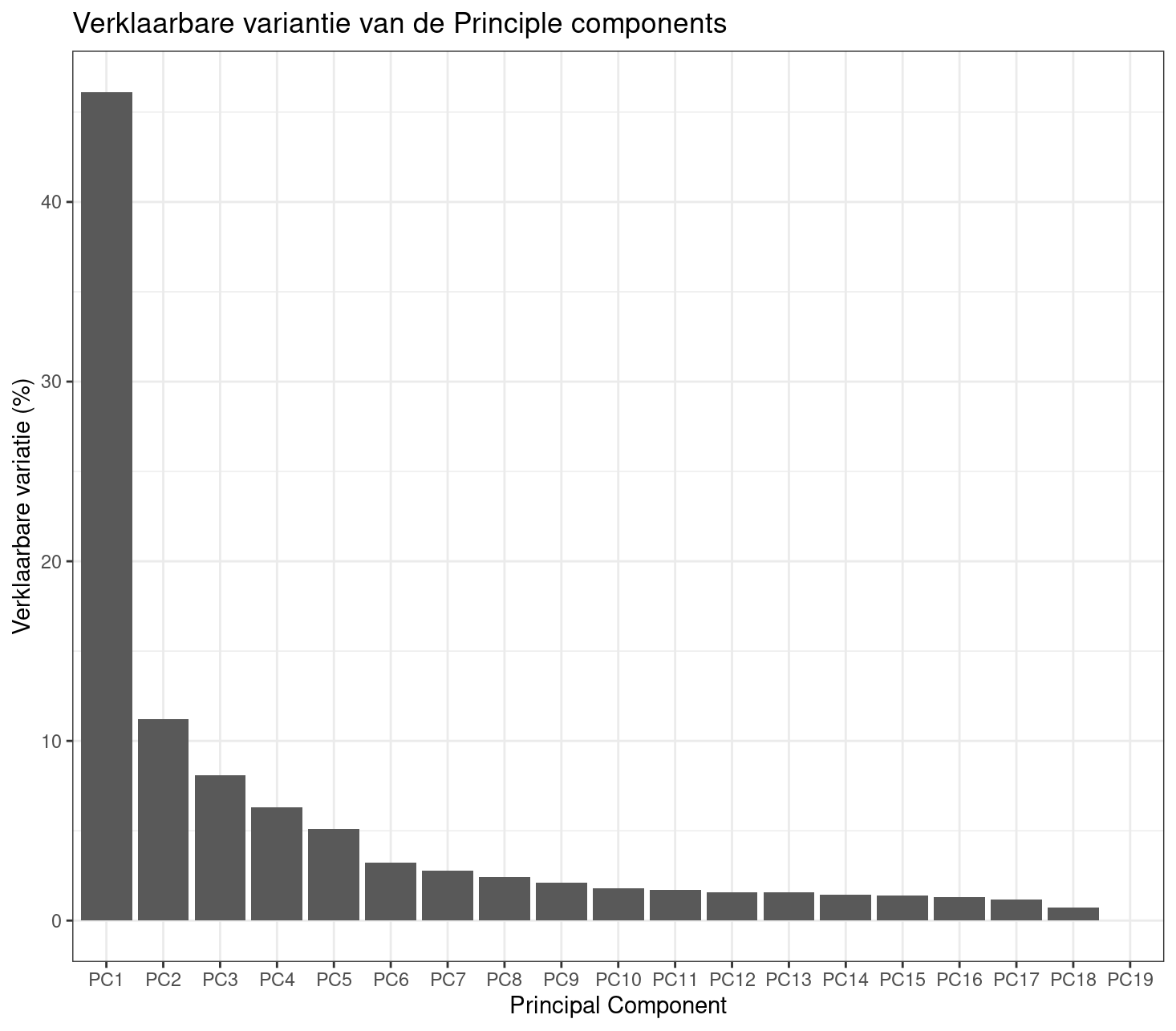 Workshop: Data visualisaties voor RNA sequencing | _main.knit